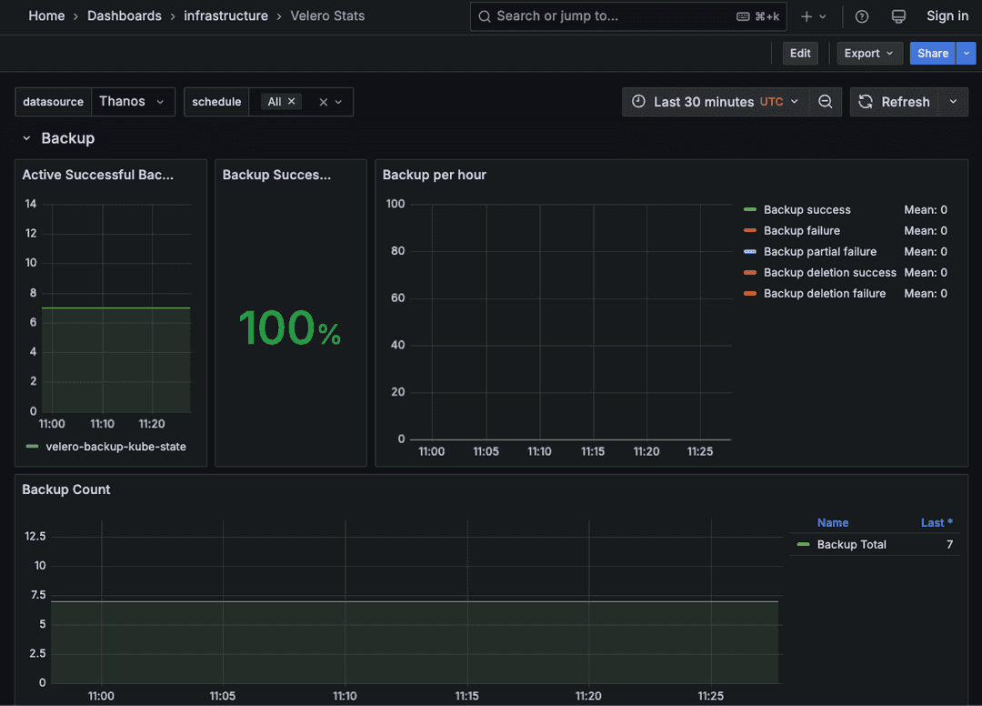 EDB Docs - Other dashboards