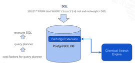 EDB Docs - Solution summary