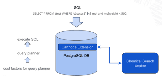 EDB Docs - Solution summary