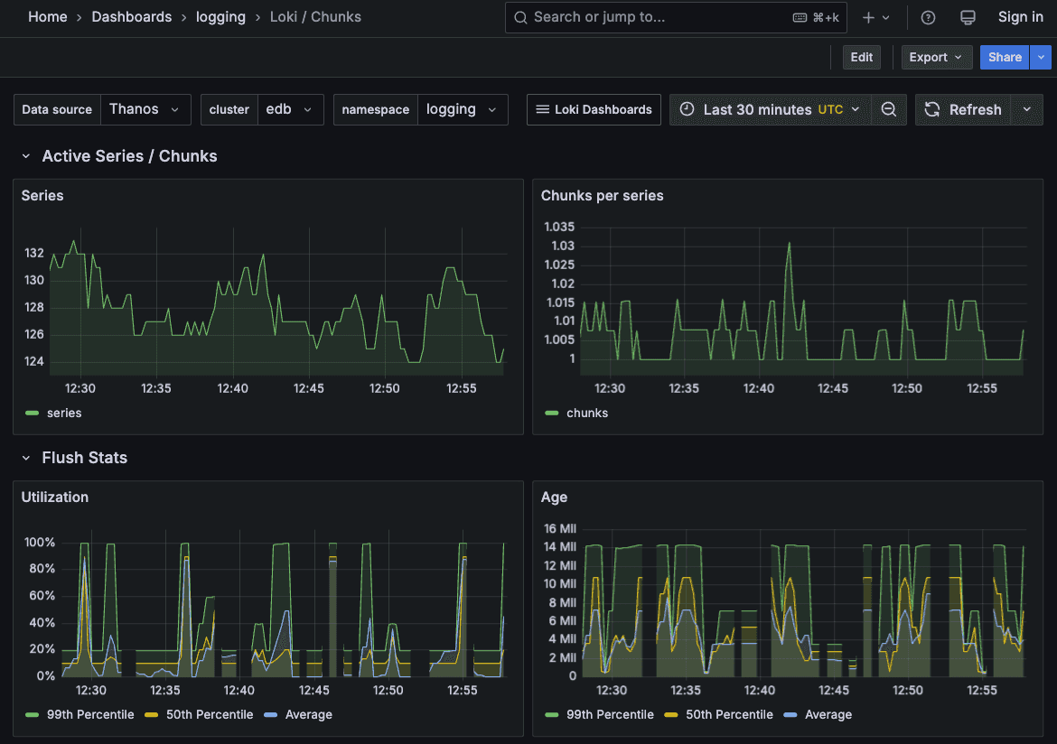 EDB Docs - EDB Postgres AI v1.3 - Loki dashboards for logging monitoring