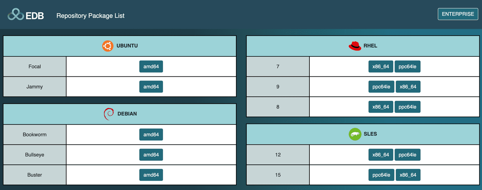 EDB Docs - Directly browsing and downloading from the EDB repositories