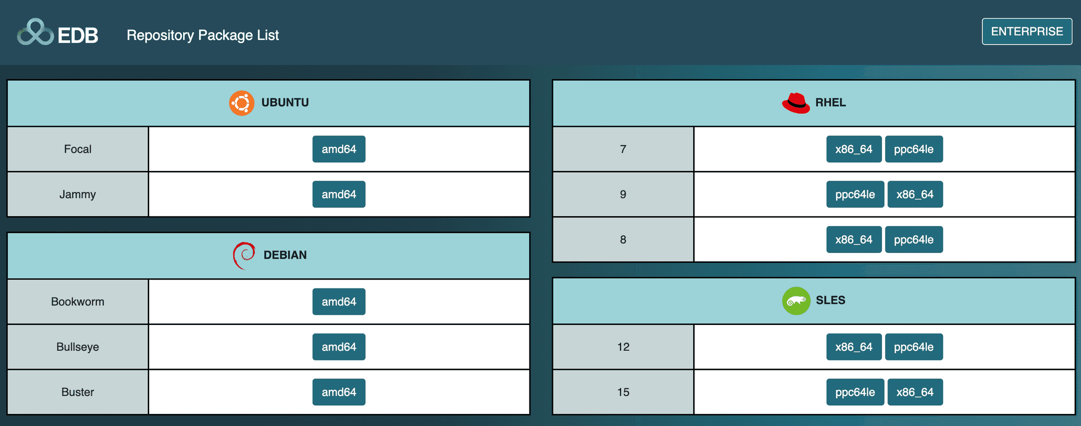 EDB Docs - Directly browsing and downloading from the EDB repositories