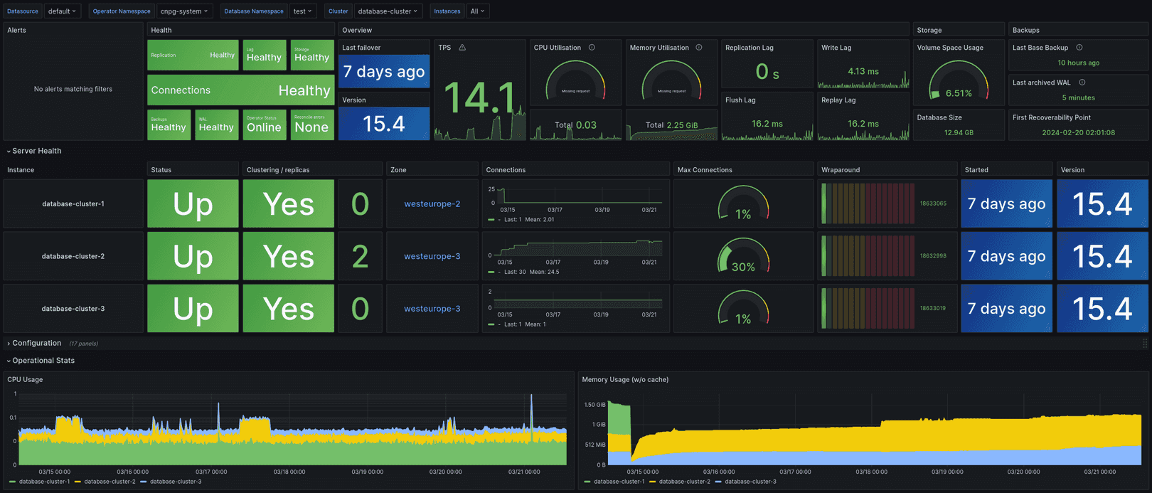 Edb Docs Edb Postgres® Ai For Cloudnativepg™ Cluster V1270 Quickstart