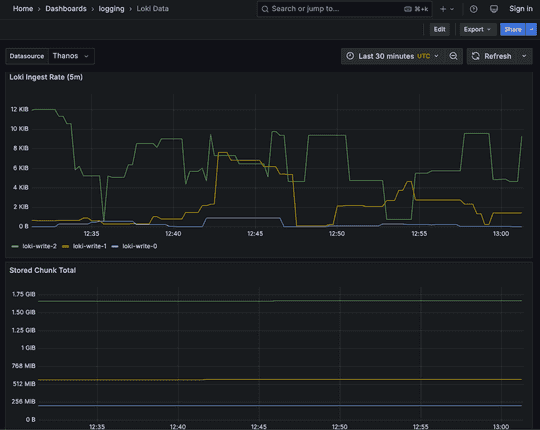 EDB Docs - EDB Postgres AI v1.3 - Loki dashboards for logging monitoring