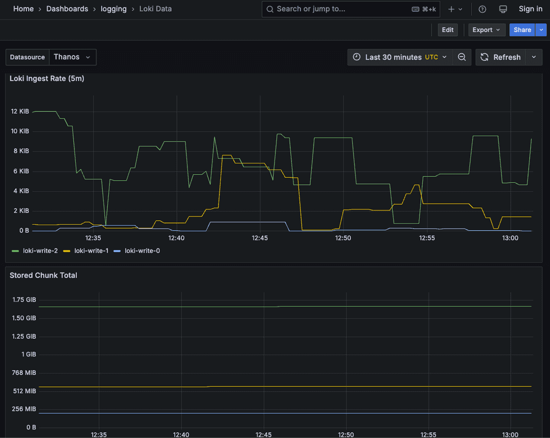 EDB Docs - EDB Postgres AI v1.3 - Loki dashboards for logging monitoring