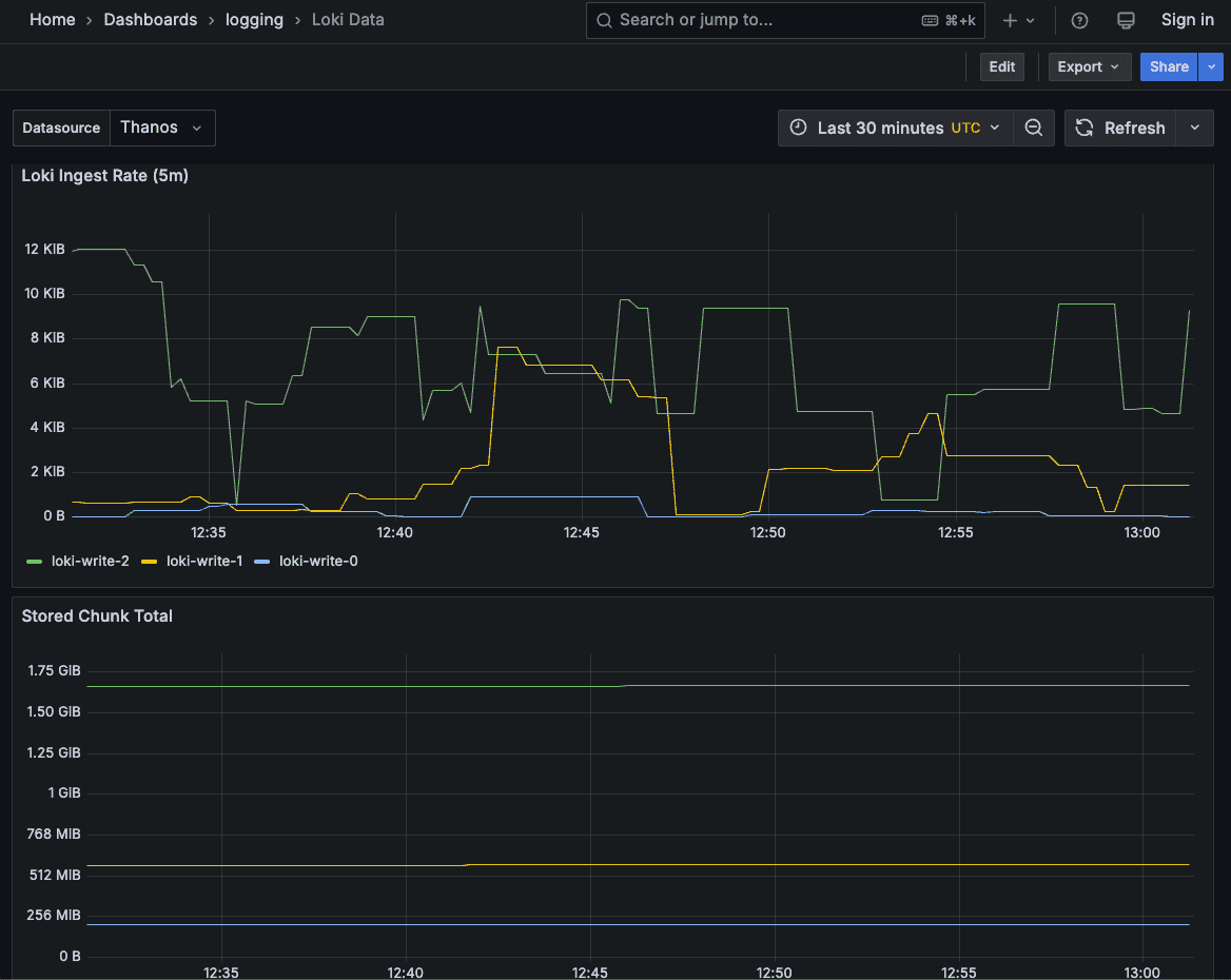 EDB Docs - EDB Postgres AI v1.3 - Loki dashboards for logging monitoring