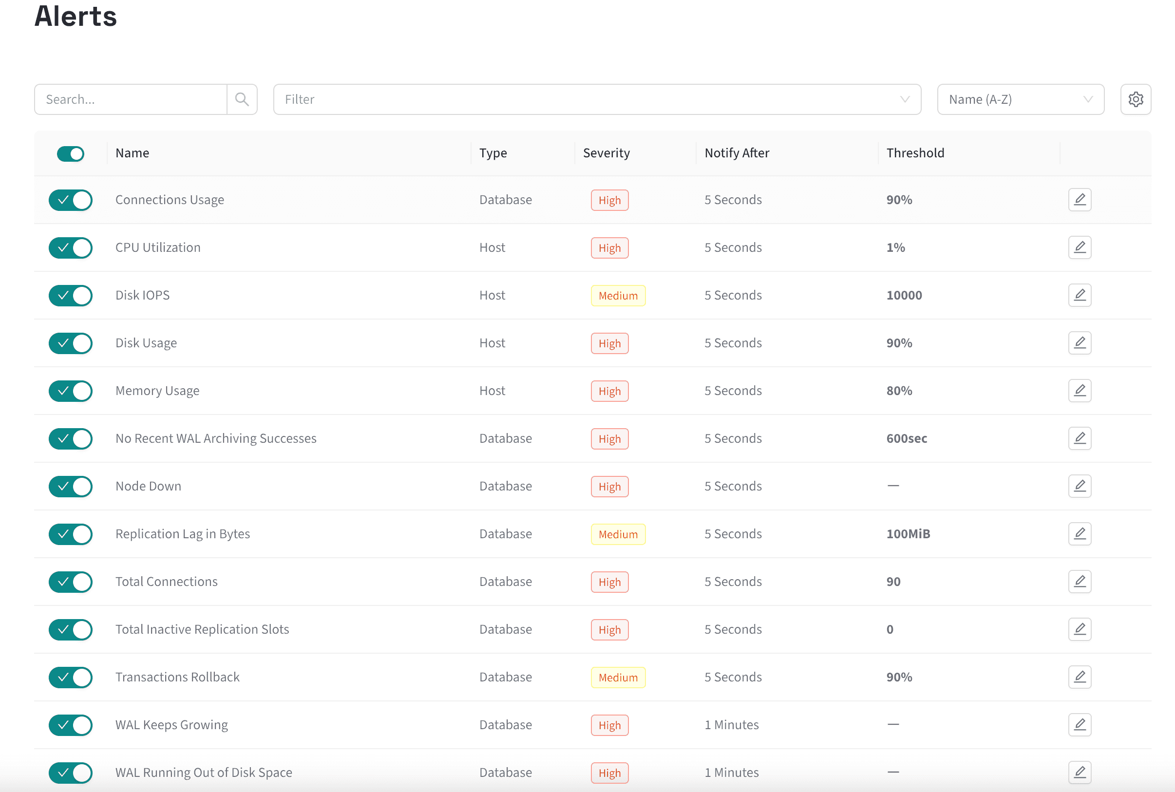 EDB Docs - EDB Postgres AI v1.3.3 - Alerts