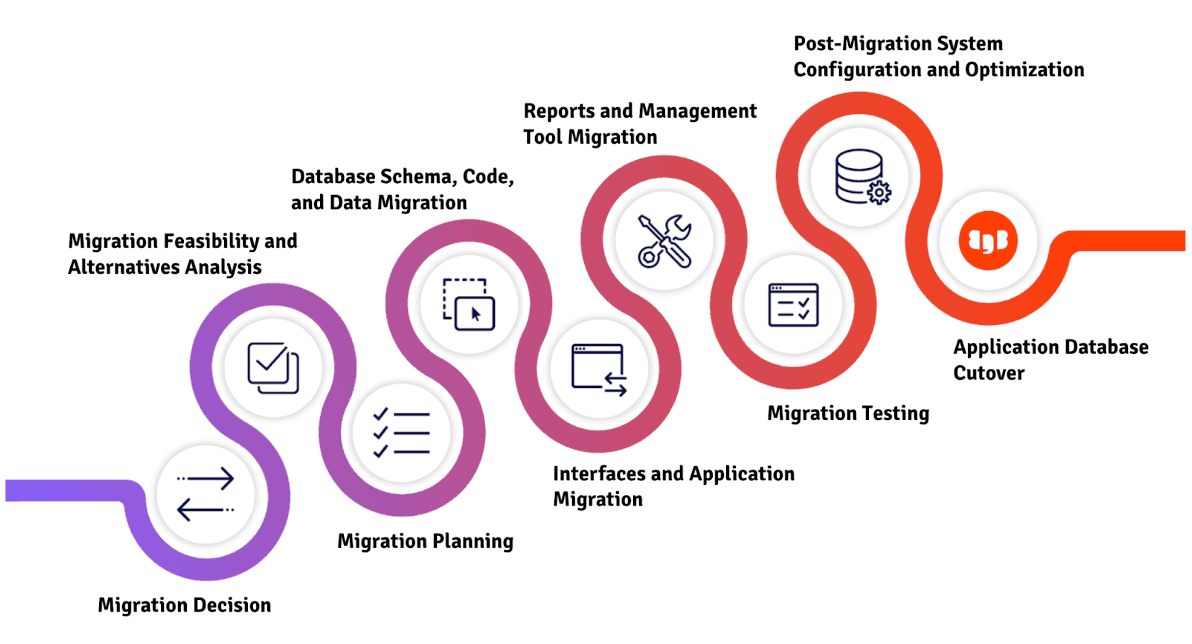 EDB Docs - The database migration “journey”
