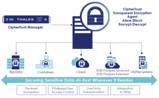 Edb Docs Solution Summary 2790