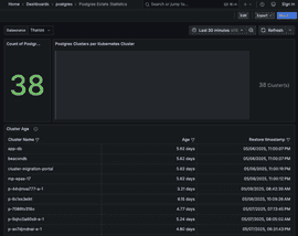 EDB Docs - EDB Postgres AI v1.3.4 - Postgres dashboards
