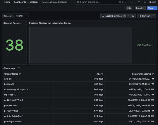 EDB Docs - EDB Postgres AI v1.3.5 - Postgres dashboards