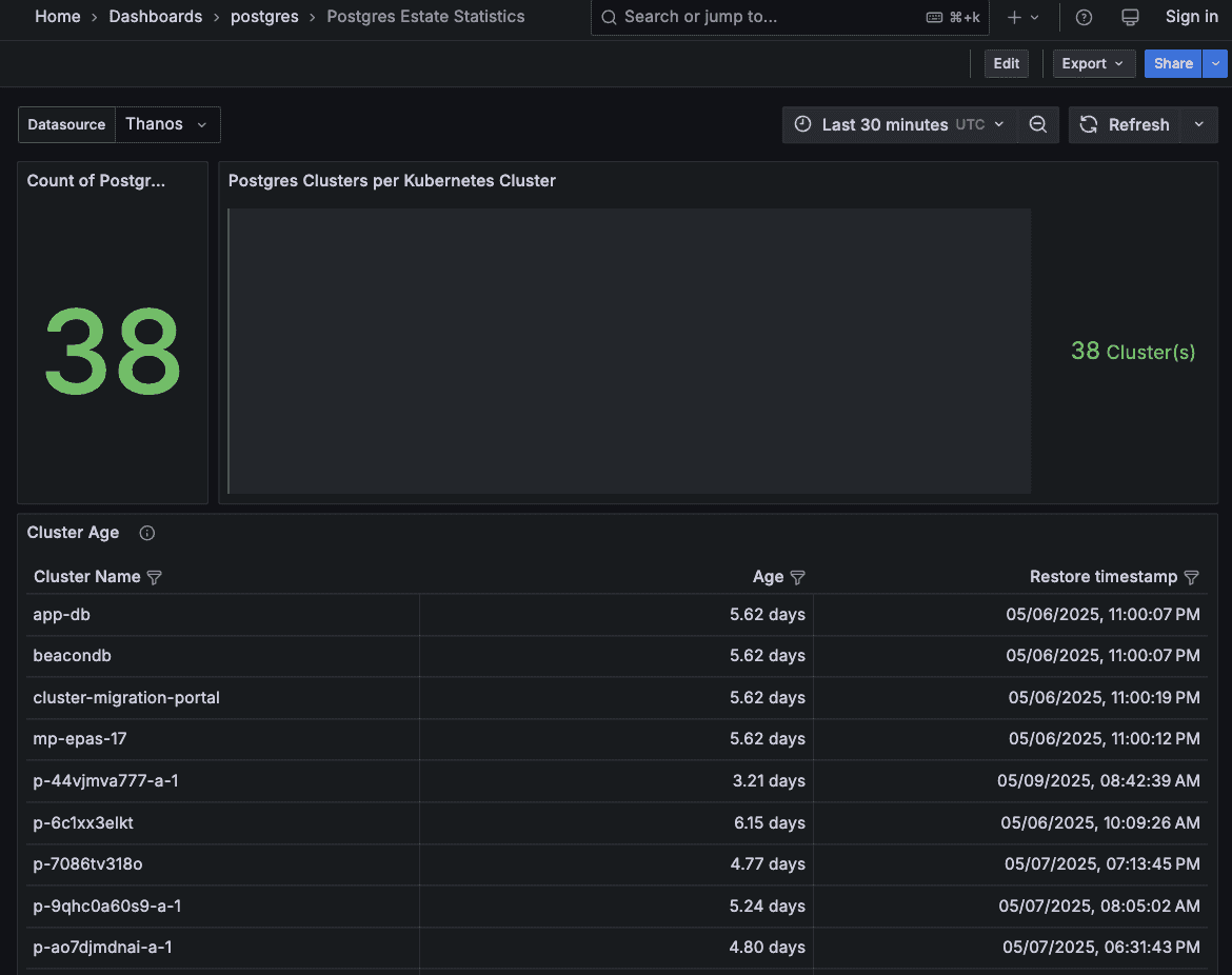 EDB Docs - Postgres dashboards