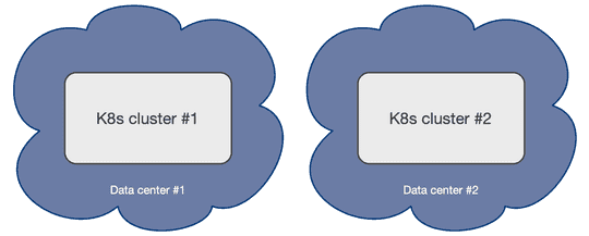 Edb Docs Edb Postgres® Ai For Cloudnativepg™ Cluster V1270 Architecture