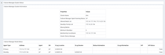 EDB Docs - Postgres Enterprise Manager v10.2 - Monitoring Failover Manager