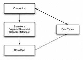 EDB Docs - JDBC Connector v42.7.3.4 - EDB JDBC Connector overview