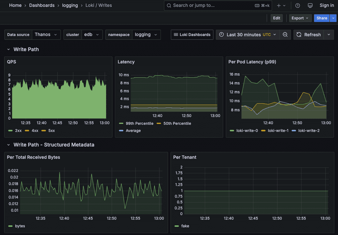 EDB Docs - EDB Postgres AI v1.3 - Loki dashboards for logging monitoring