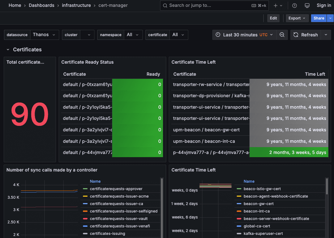 EDB Docs - Other dashboards