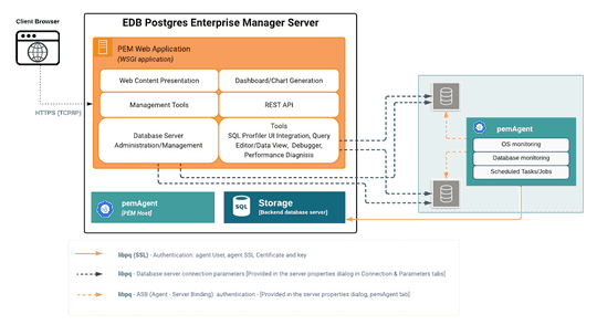 EDB Docs - Postgres Enterprise Manager v10.2 - Understanding Postgres ...