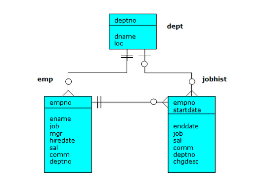 EDB Docs - EDB Postgres Advanced Server v16 - Overview of the sample ...