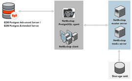 EDB Docs - Solution summary