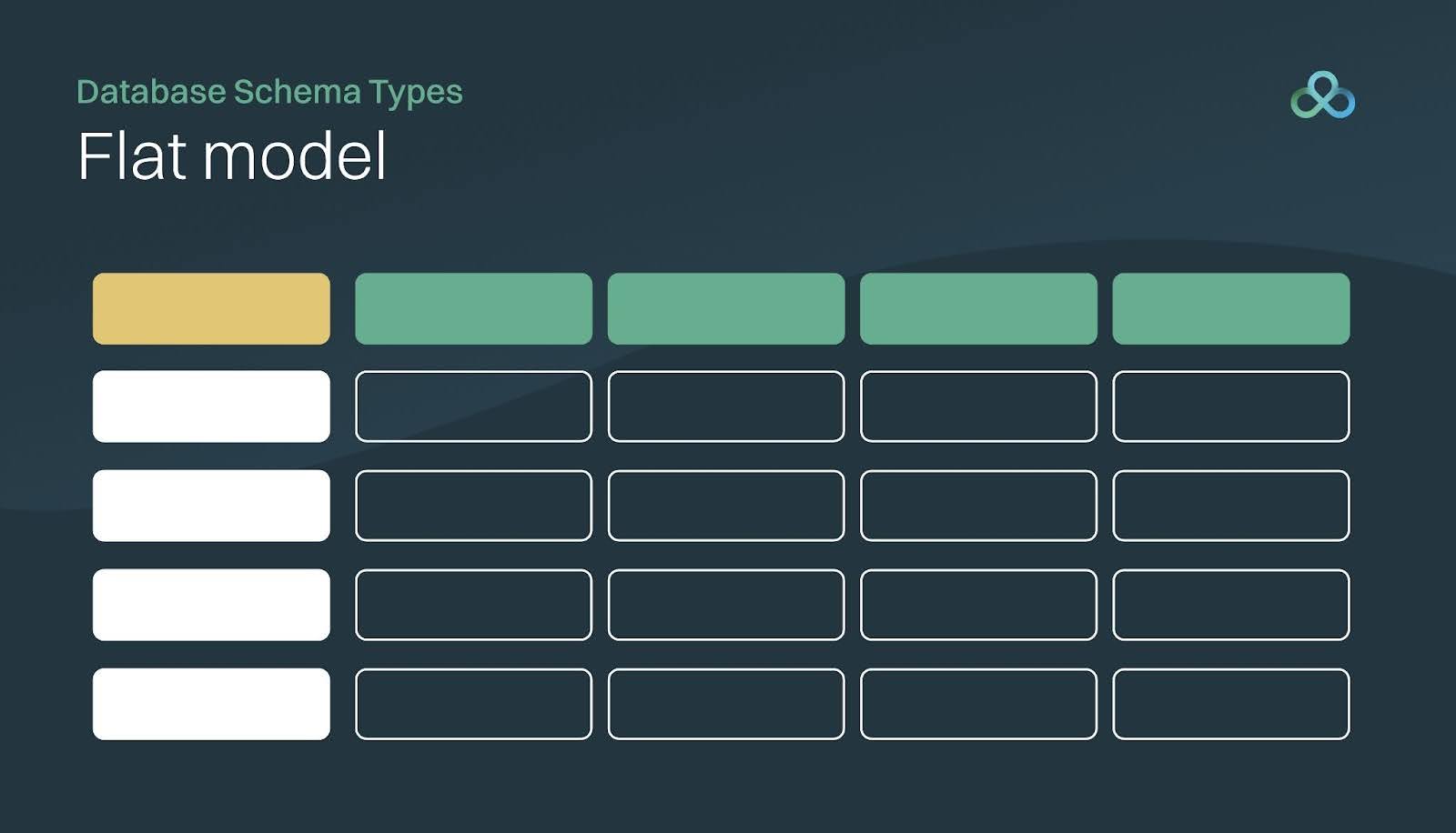 Understanding SQL Database Schemas: A Comprehensive Guide | EDB