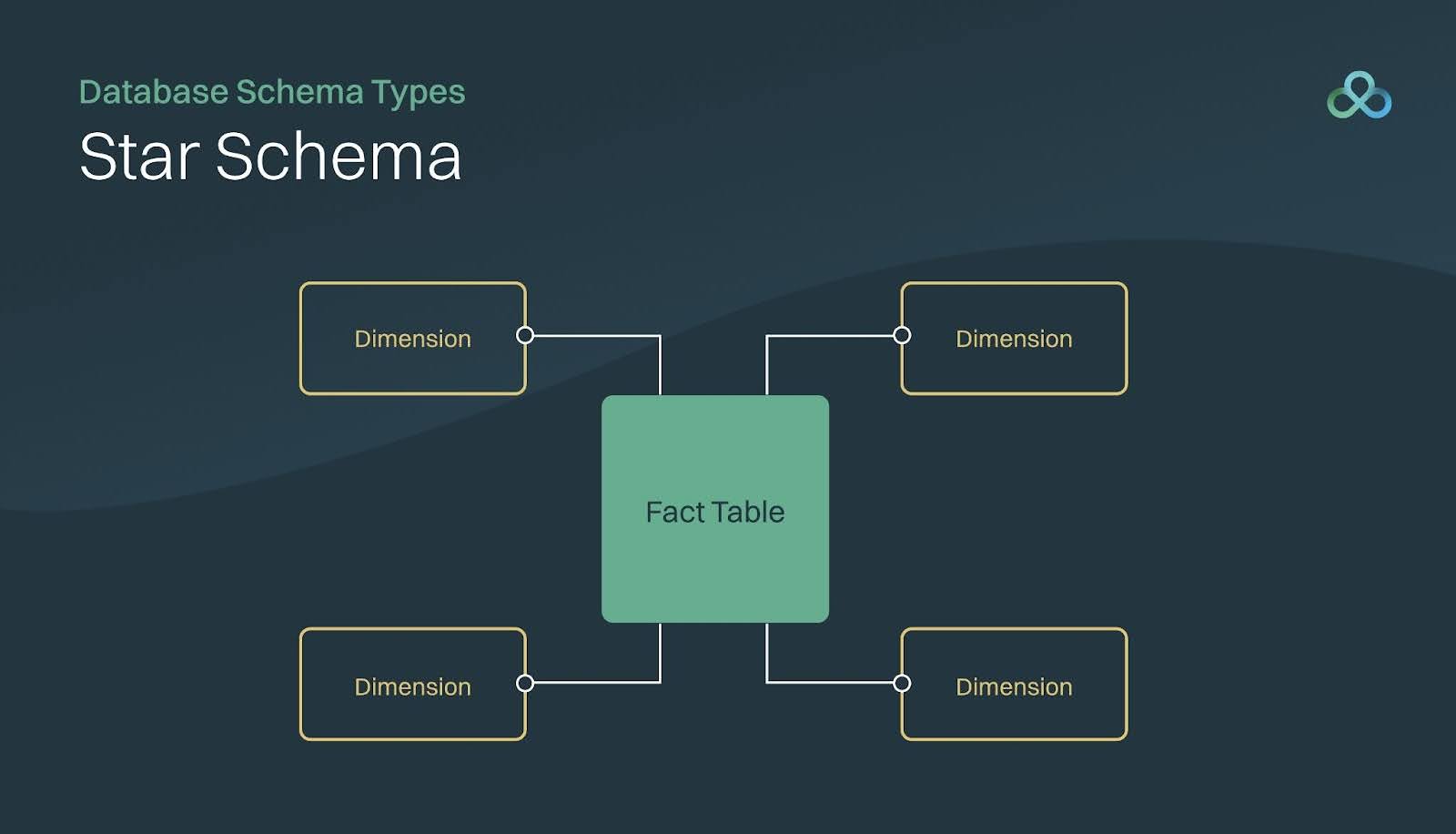 Understanding SQL Database Schemas: A Comprehensive Guide | EDB