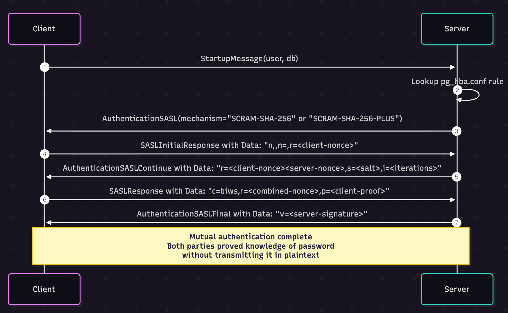 OAuth2 Authentication in PostgreSQL 18 - enhance PostgreSQL Client Library