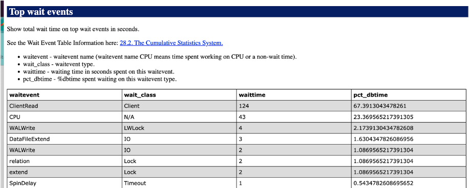 Elevating Diagnostics and Troubleshooting With EDB Postgres Workload ...