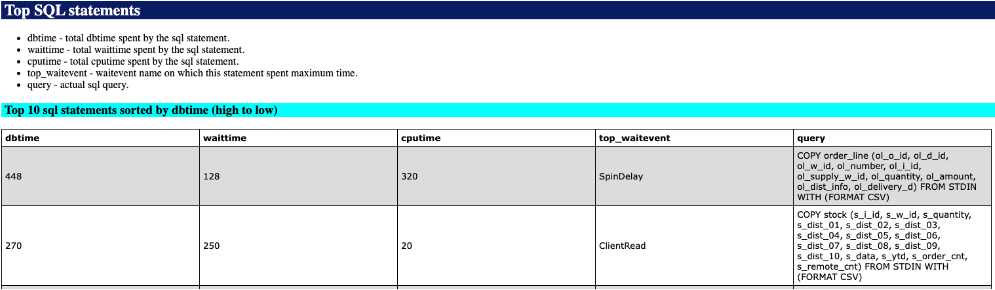Elevating Diagnostics and Troubleshooting With EDB Postgres Workload ...