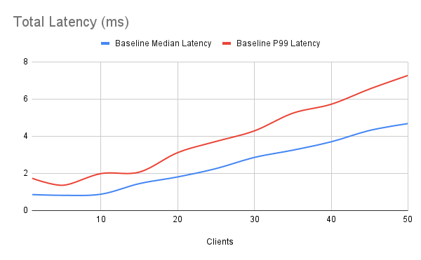 The Cache that Wasn’t: Optimizing Postgres for SELECT Performance | EDB