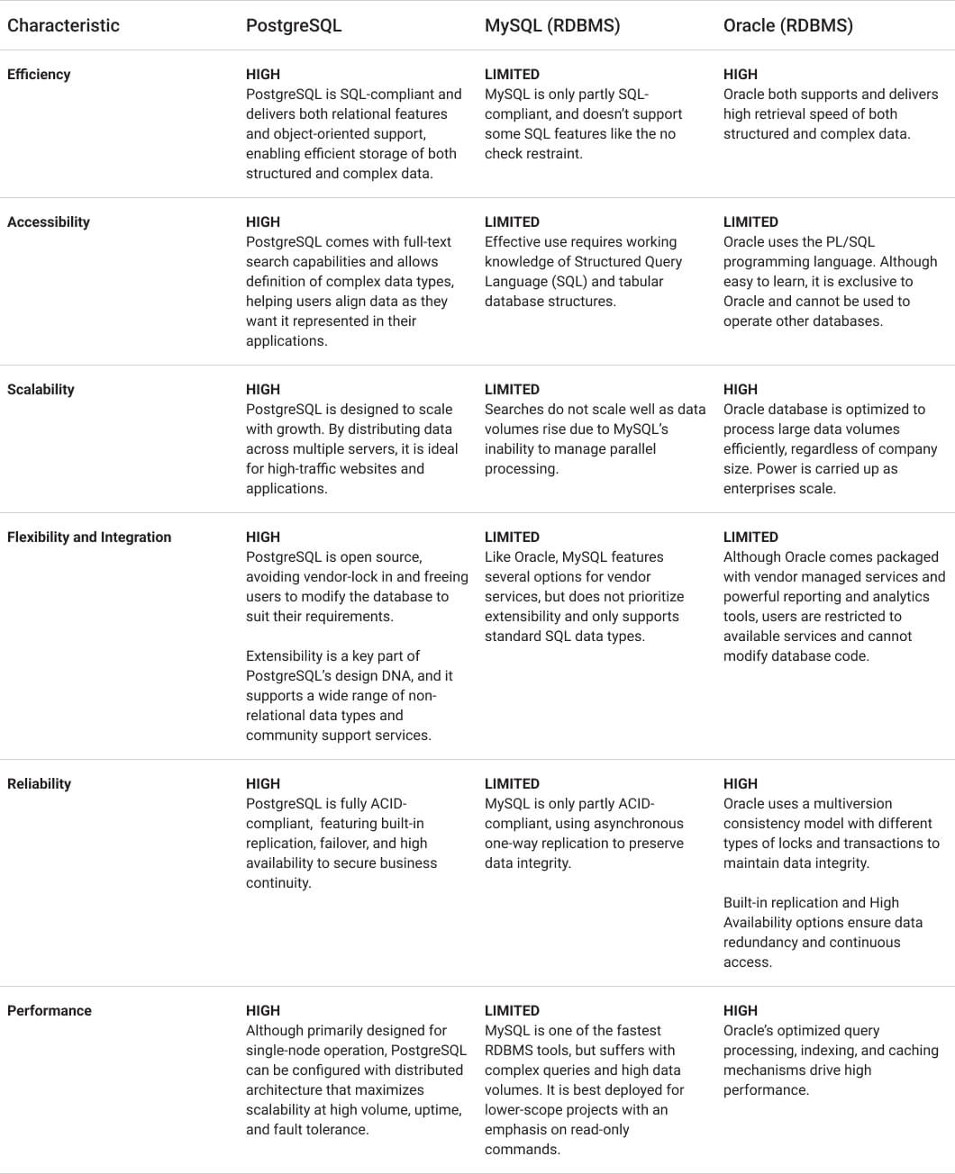 The EDB Guide to Enterprise Database Management | EDB