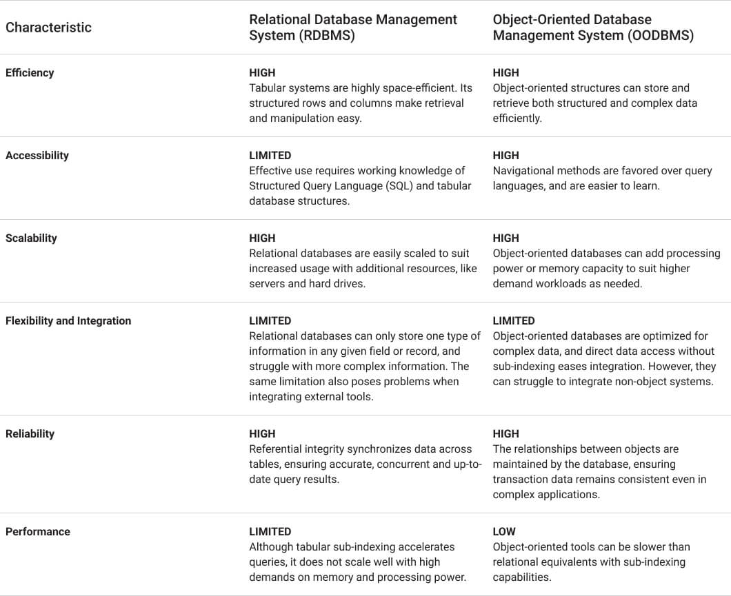 The EDB Guide to Enterprise Database Management | EDB